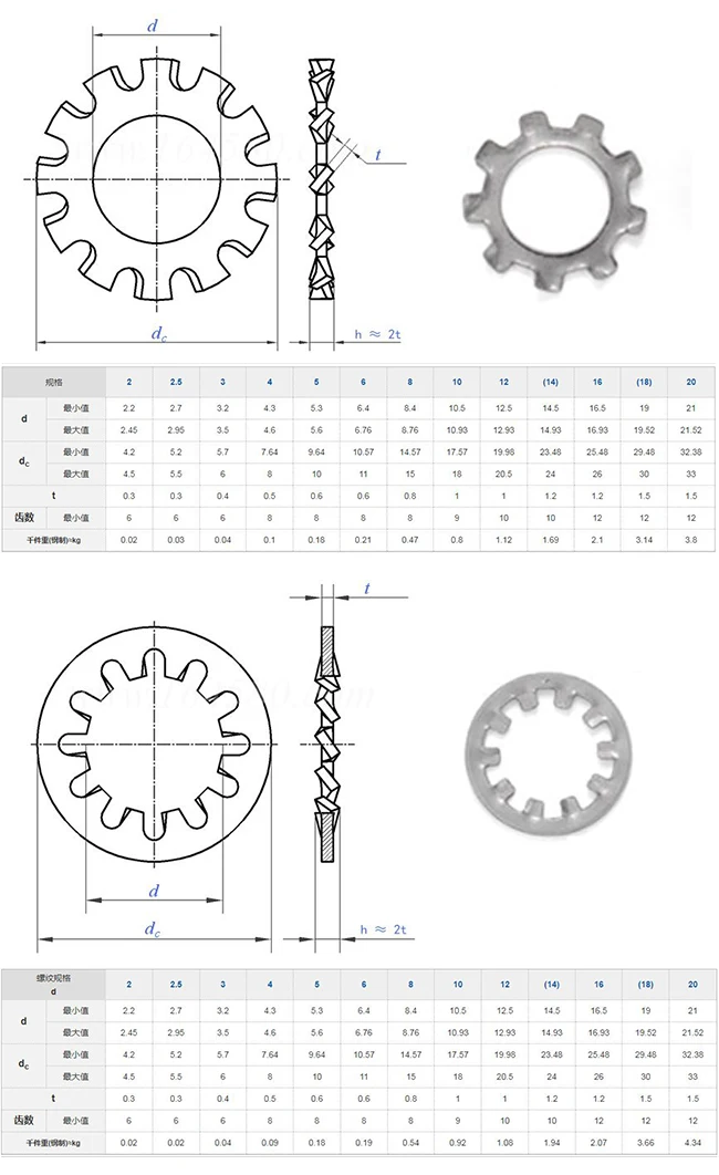 DIN6797 DIN6798 Stainless Steel External Tooth Washer M5-M30