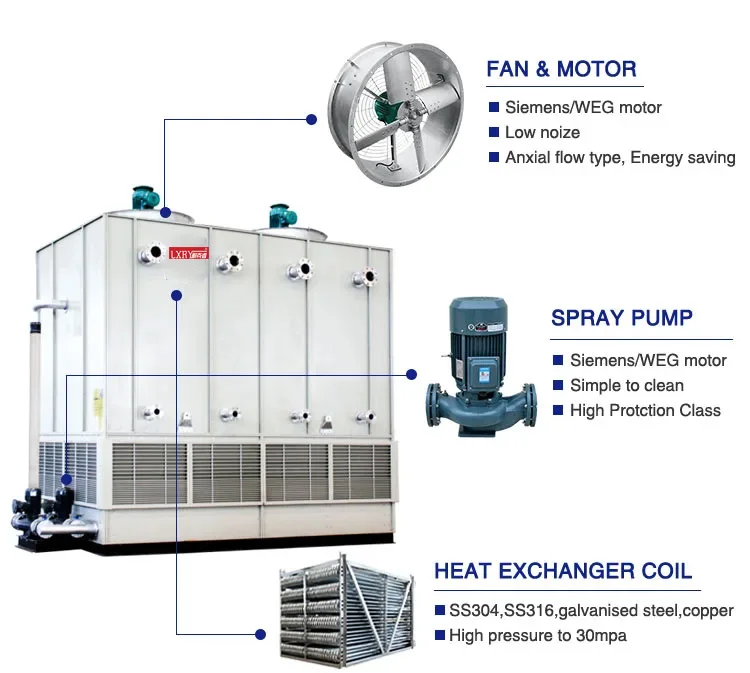 Factory Customized Cold Storage Evaporative Condenser Integrated Unit ...