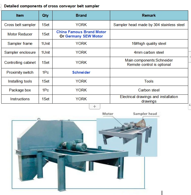 Automatic Conveyor Belt Sampler for Chrome Ore - Reliable, PLC ...