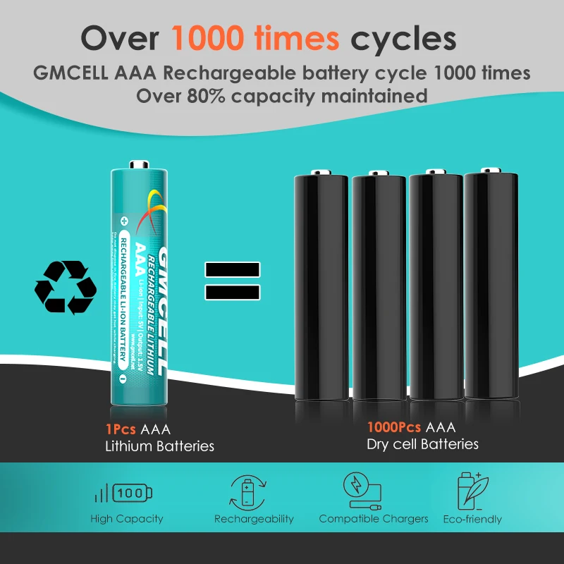 Alibaba.com: GMCELL Triple A 1.5V 1300mWh rechargeable AAA lithium ...