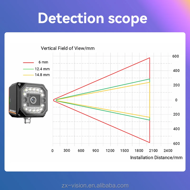Hikrobot Mv-sc3016m-06m-wbn Vision Camera Sensor Camera Industry Global ...