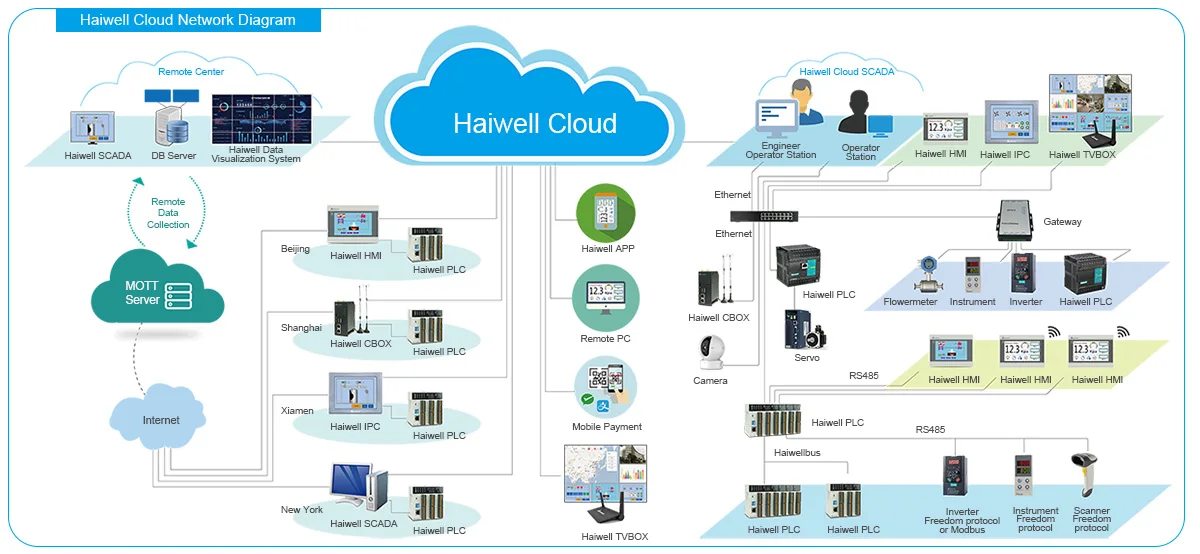 Haiwell Card Type Plc Controller Digital Plc Expansion Logic Thin ...