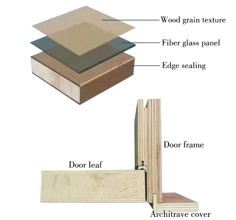 Solid Core Door Soundproof - High Quality Interior Doors