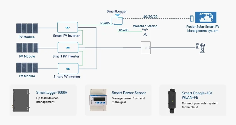 Huawei Pv Inverter 20kw Sun2000-15/17/20ktl-m2 Three Phase Huawei ...