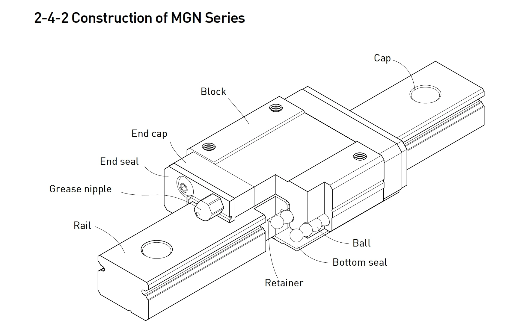 HIWIN Linear Rails - Precision and Durability Redefined