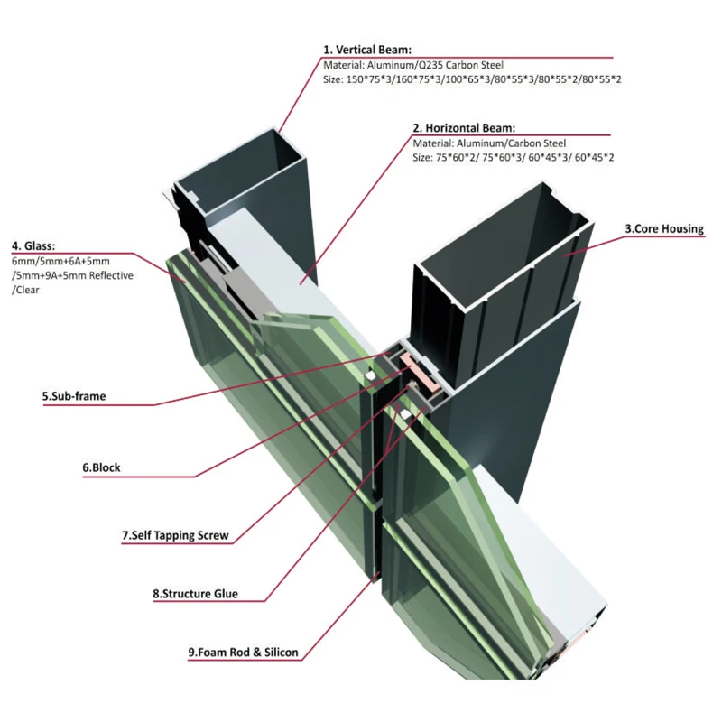 Aluminium Frameless Glass Curtain Wall System by WTW