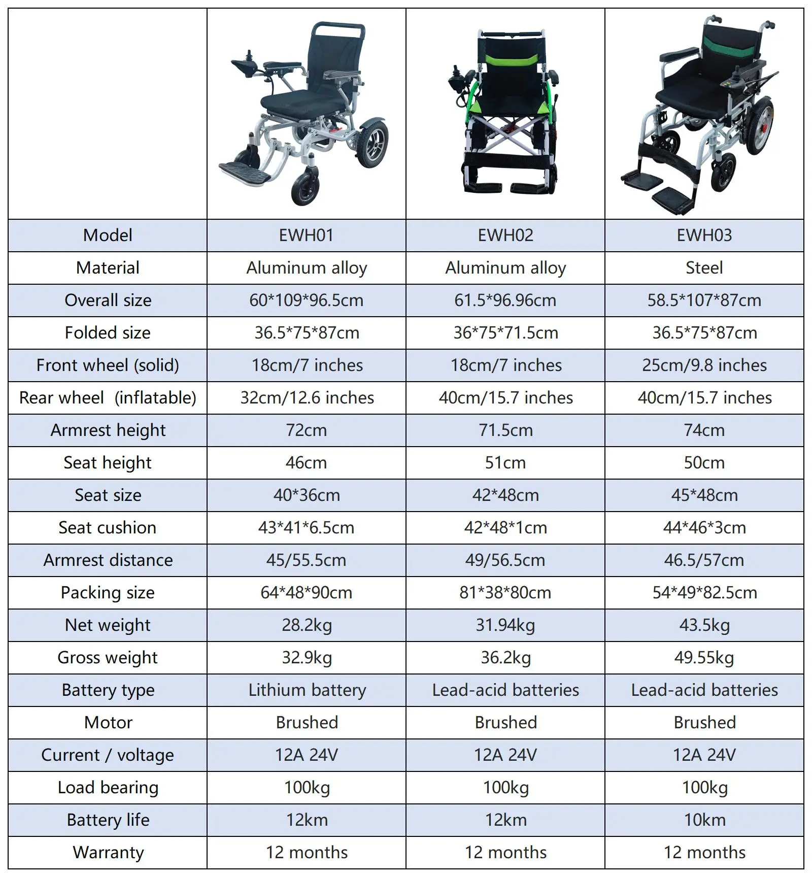Newest Remote Control Wheel Chair Folding Motorized Orthopedic Electric ...