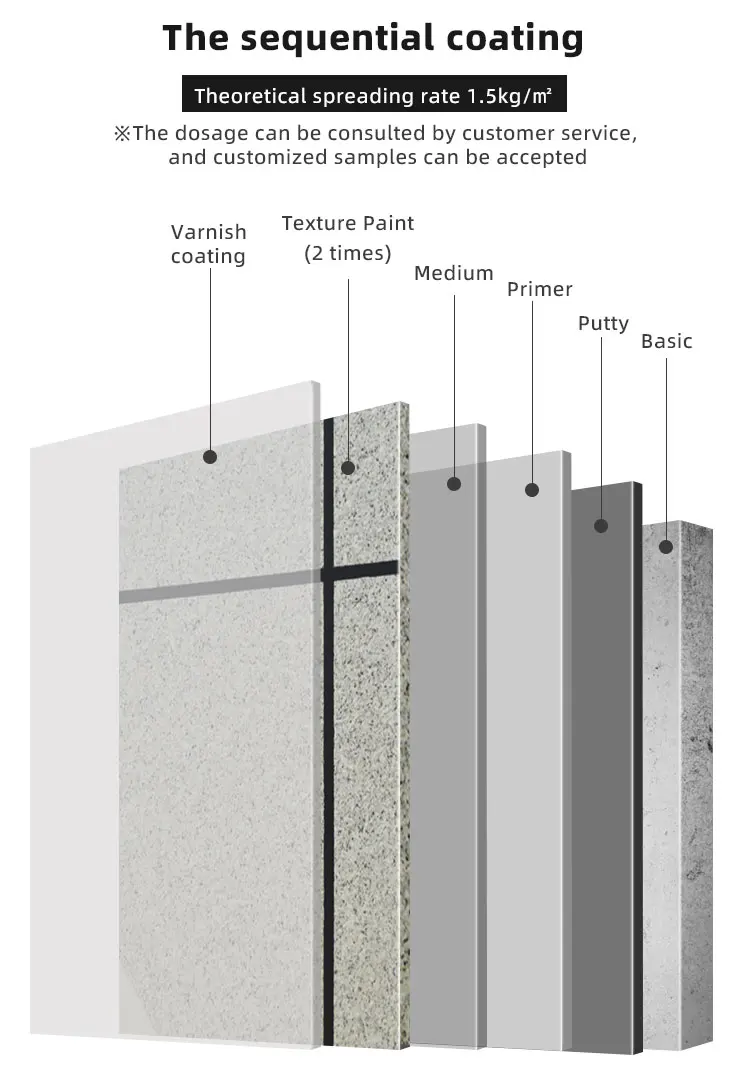 Salux Building Liquid Granite Stone Marble Paint Gamazine Texture ...