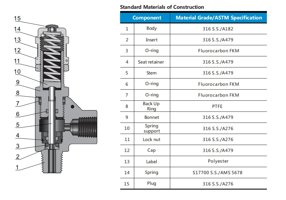 Swagelok Type 316 Stainless Steel Proportional Relief Valve Pressure ...