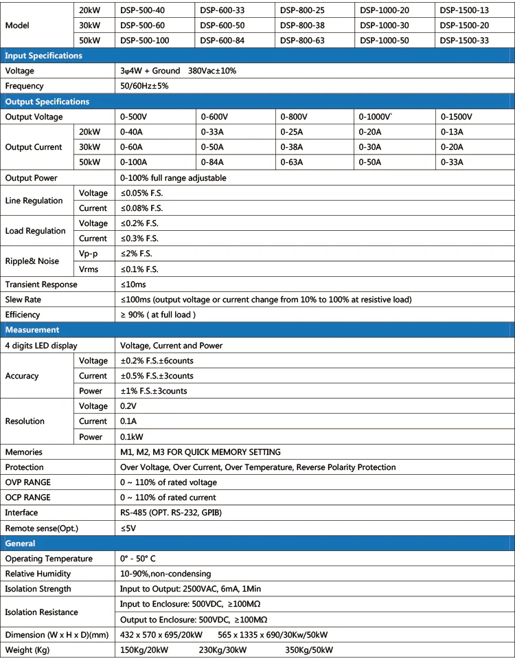 100v 200a variable dc power supply adjustable, View 100v dc power ...