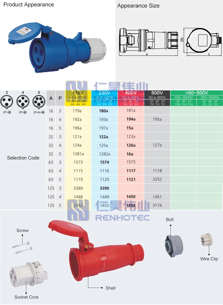 3 Pin 4 Pin 5 Pin 32a Industrial Plug And Socket Manufacturers ...