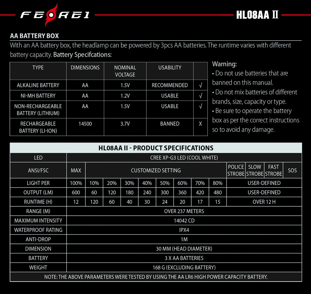 The Ultimate Off-Road Headlight Ferei IPX4 HL08AAII LED Headlamp for ...