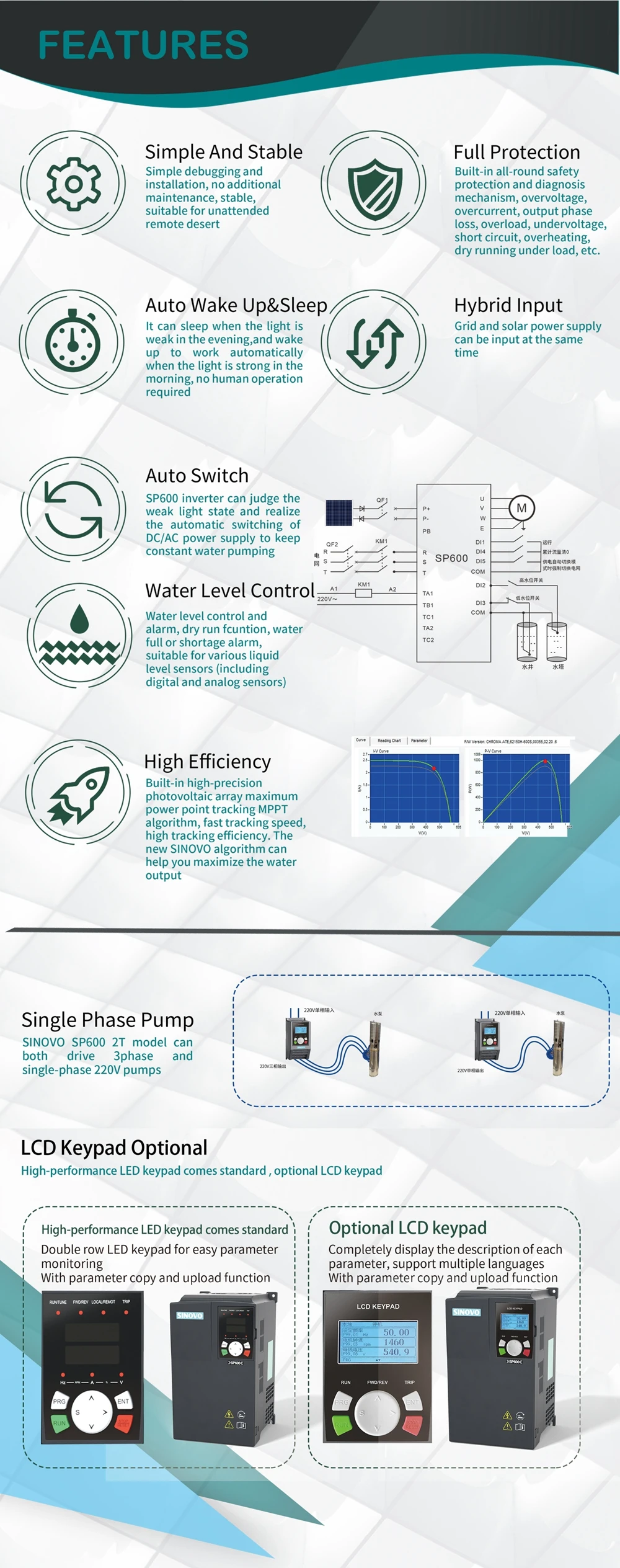 SINOVO SP600 Series - Efficient Solar Inverter Pump Controller