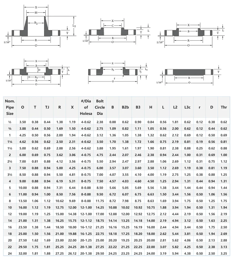 Jis 7805 가스 배출 플랜지: 안정적인 연결을 위한 다용도 슬립온 및 링 조인트 플랜지 - Buy 가스 출구 플랜지,Jis ...