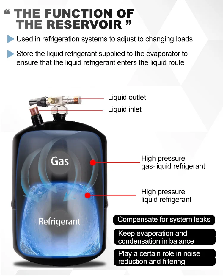 Refrigerant Liquid Receiver for Efficient Cold Room Solutions