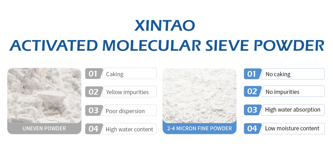 Adsorb Unsaturated Hydrocarbon Mixtures Polar Liquids Dehydrated 3A ...