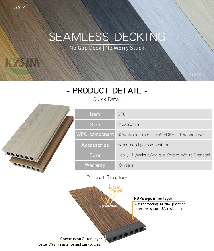 Weather Resistant Decking Board Long Lasting Wood Plastic Deck ...