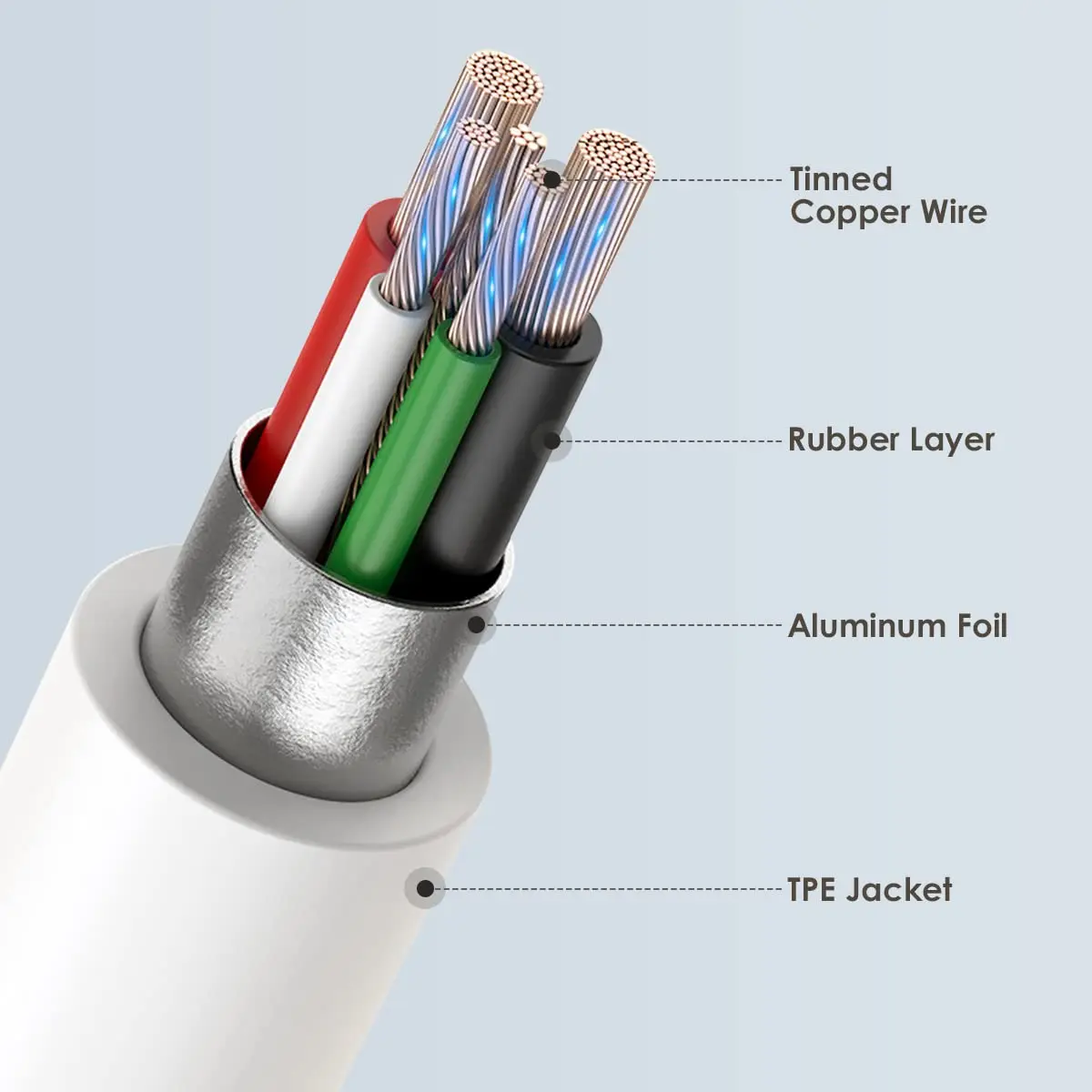 Usb C To Usb Type C Cable Fast Charging Data Cable For Mi Mac Pad Data ...