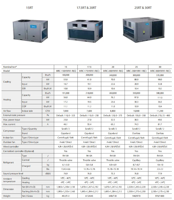 6.2ton - 30 Ton Rooftop Package Air Conditioner HVAC System