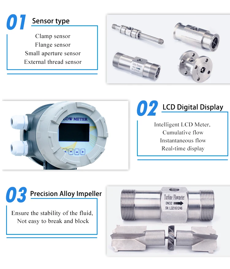 LWGY Water Flow Meter - Precision Liquid Turbine Flowmeter