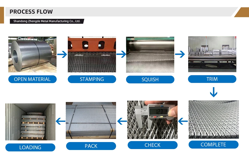 Building Materials Aluminum Expanded Perforated Metal Mesh Customized ...