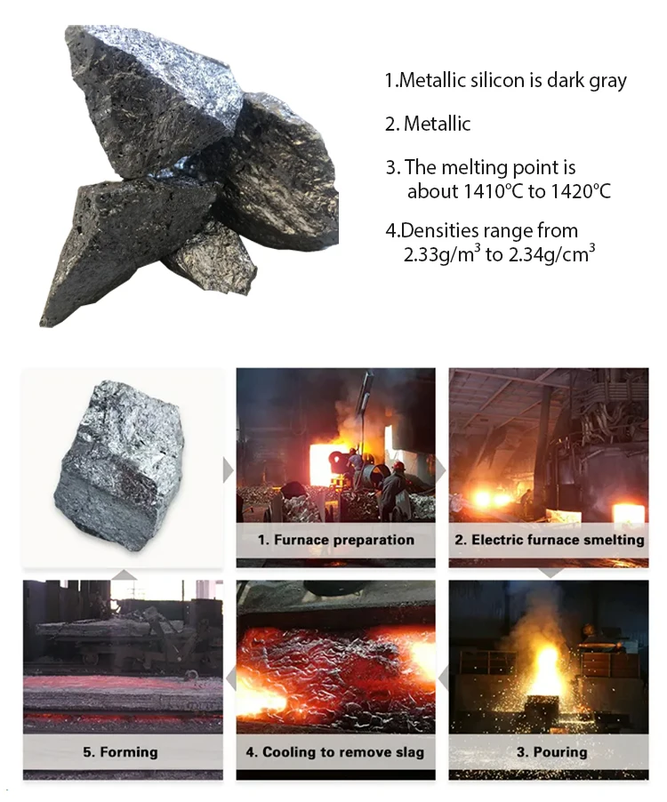 99% Metallic Silicon Si Granules - Industry Grade Material