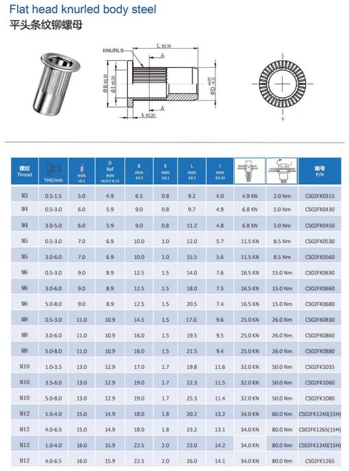 Factory Stock Stainless Steel Flat Head Rivet Nut With Knurled Flat ...