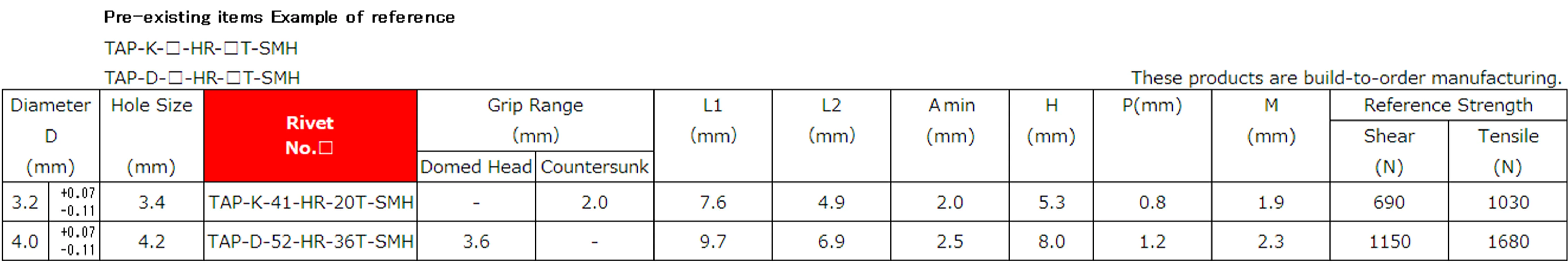 Highly Waterproof Functionality Black Brass Threaded Pull Through ...