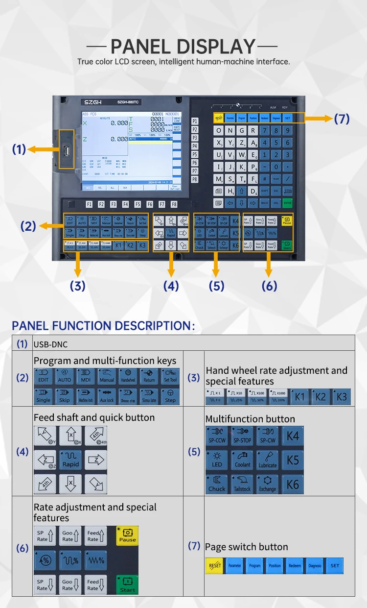 Newest Model CNC Controller Support Auto Change Tool Position Feedback ...