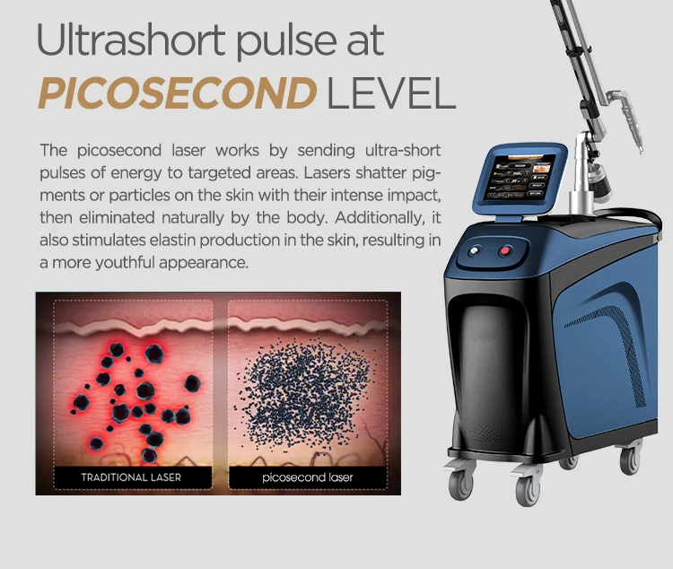 ADSS Picosecond Laser for Tattoo Removal - 750ps Precision