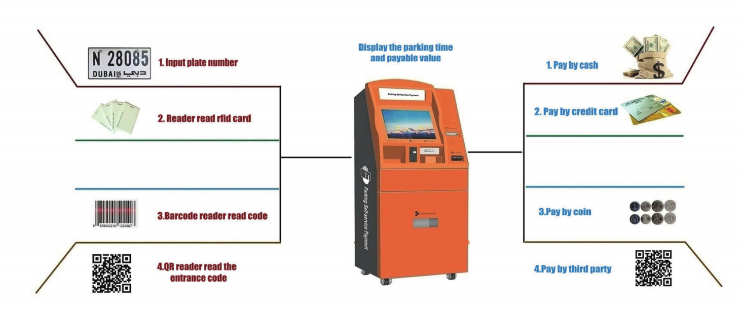 Smart Card Parking System - Efficient & Secure Solutions