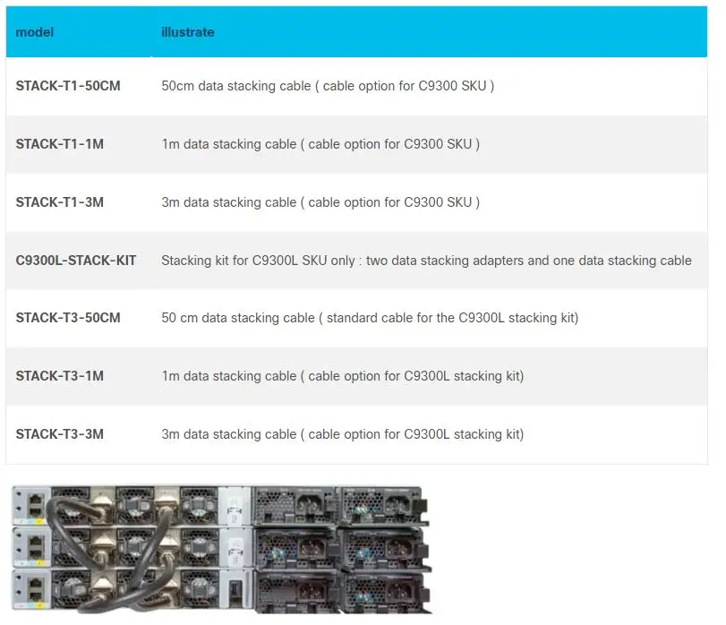 C9300-24p-e /-a 24-port Gigabit Poe Modular Uplink Catalyst 9300 Series ...