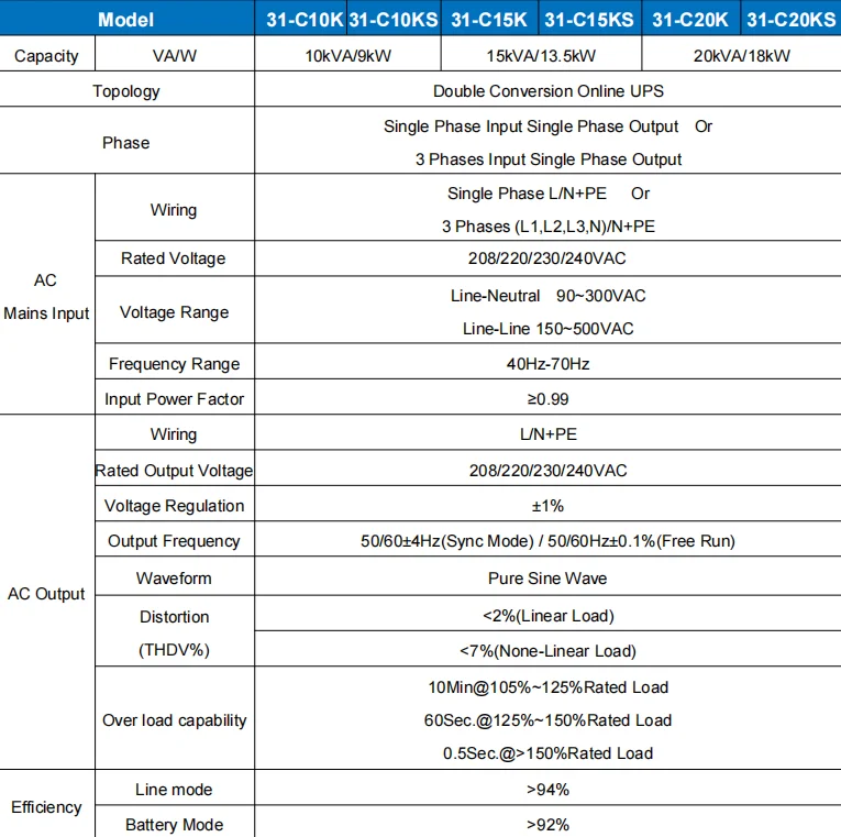 3 Phase Tower Ups Online 15kva External Lithium Battery Ups With Dry ...