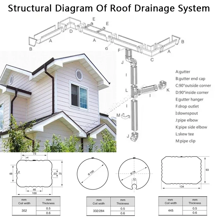 Roof Rain Collecting Gutter Roll Former Making Machinery Downspout ...