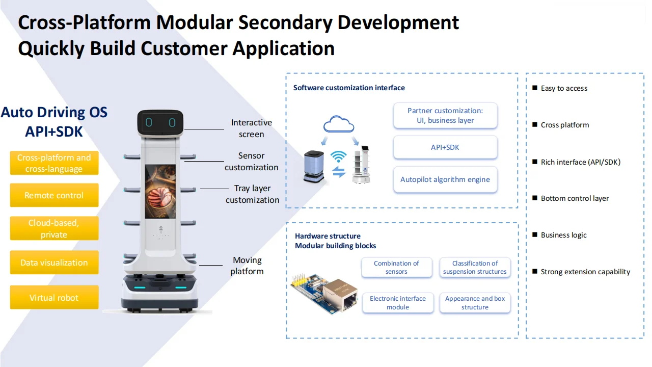 Intelligent Food Delivery Robot - Efficient Restaurant Service