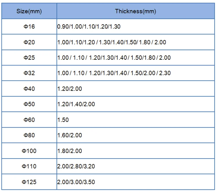 20mm Conduit Conduit Pipe Plastic Tube Grey Pvc Carton Box Oem Service ...