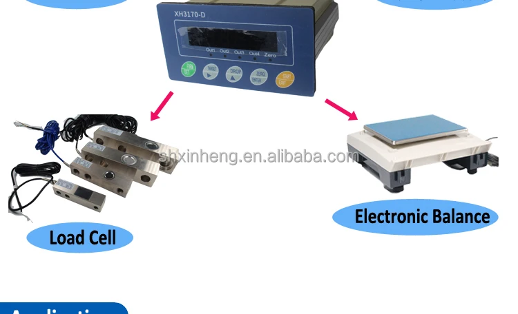 Analog Rs485 Load Cell Weight Transmitter Communication Scales Weighing Indicator With Plc - Buy ...