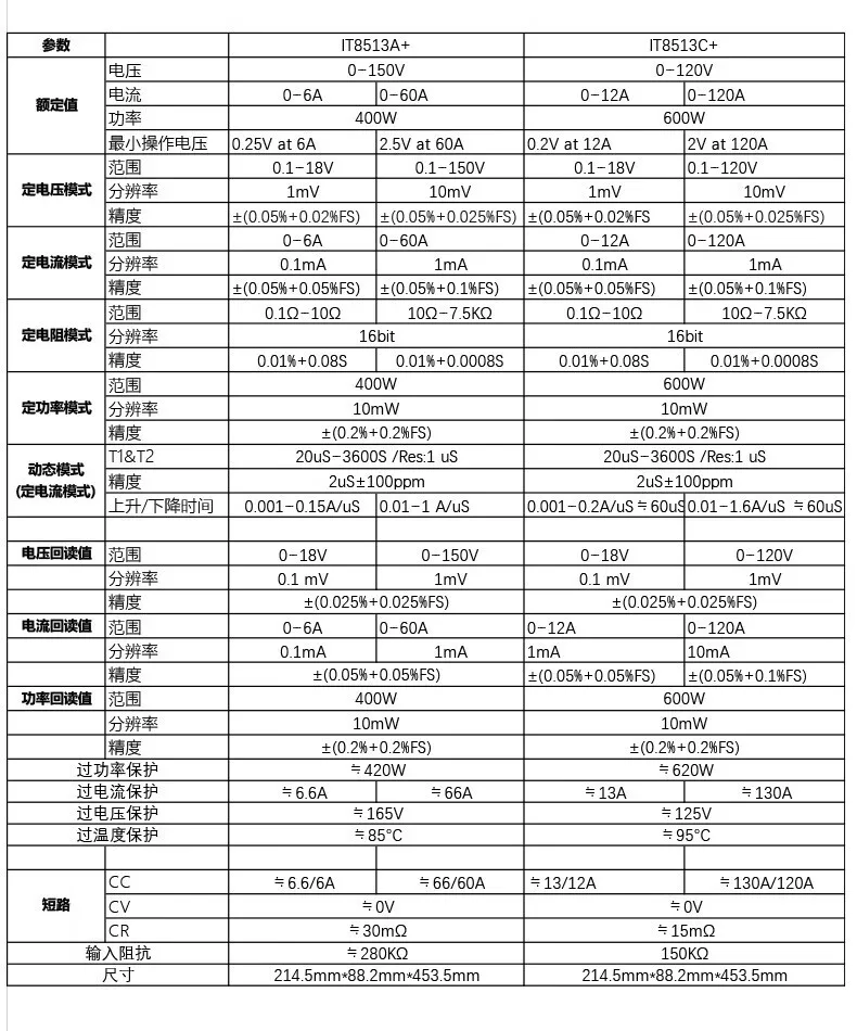 600w Programmable Dc Electronic Load (120v,120a) It8513c+ - Buy ...