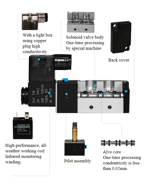 Factory Direct Sales Pneumatic Air Solenoid Valve 3 Way 2 Position 3v310-10 Aluminium Solenoid ...