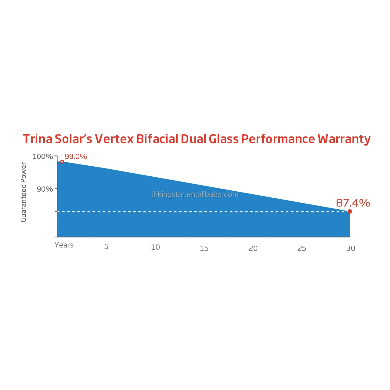 Trina 610w Vertex S Backsheet Monocrystalline Module Solar Panel ...