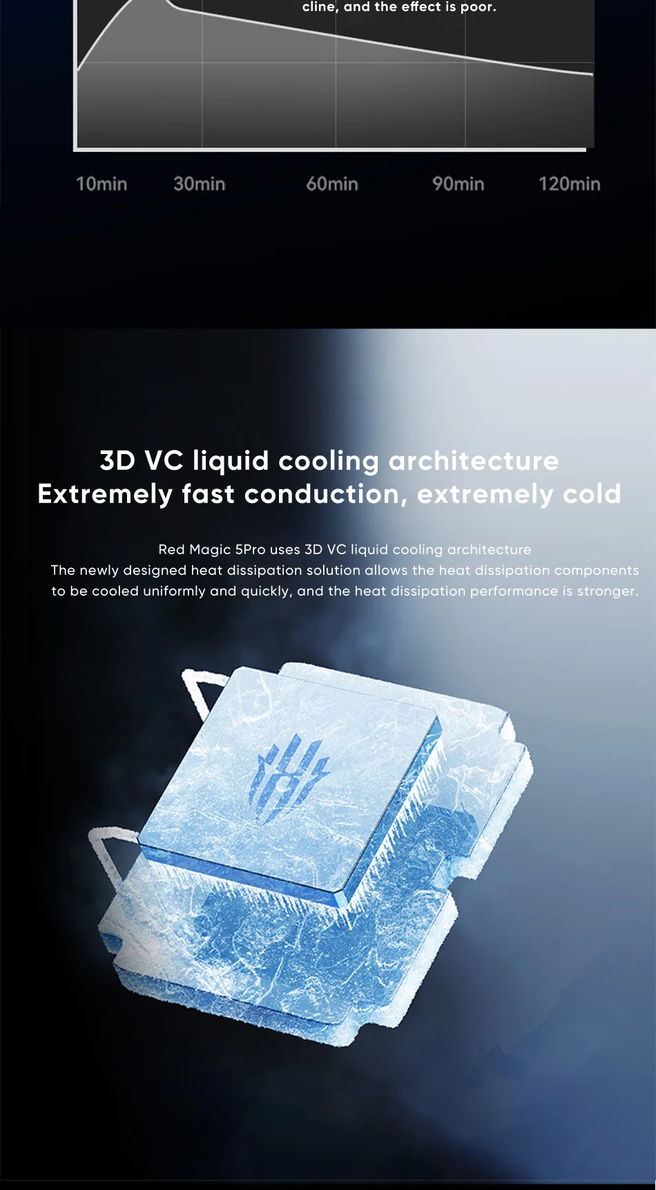 Redmagic Vc Cooler 5 Pro Phone Cooler Gaming Magnetic For Phone Fun ...