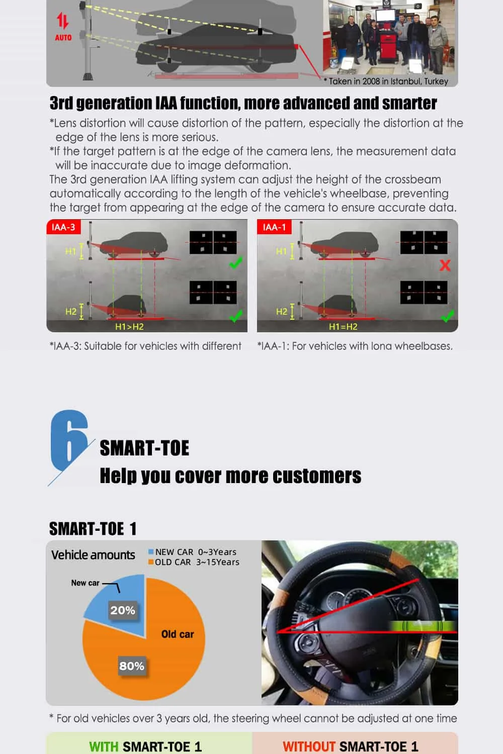 Touchless Wheel Clamps - Precision for Automotive Alignment