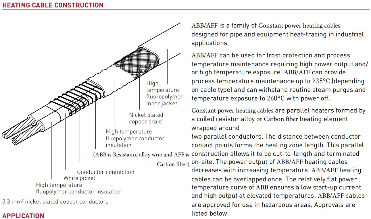 Customized High Temperature Carbon Fiber Electric Under Floor Heating ...