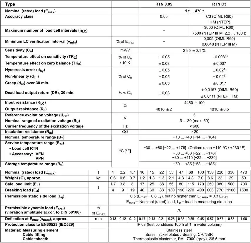 Rtn C3 Ring Torsion Load Cells 1t 2.2t 4.7t 10t 15t 22t Stainless Steel ...