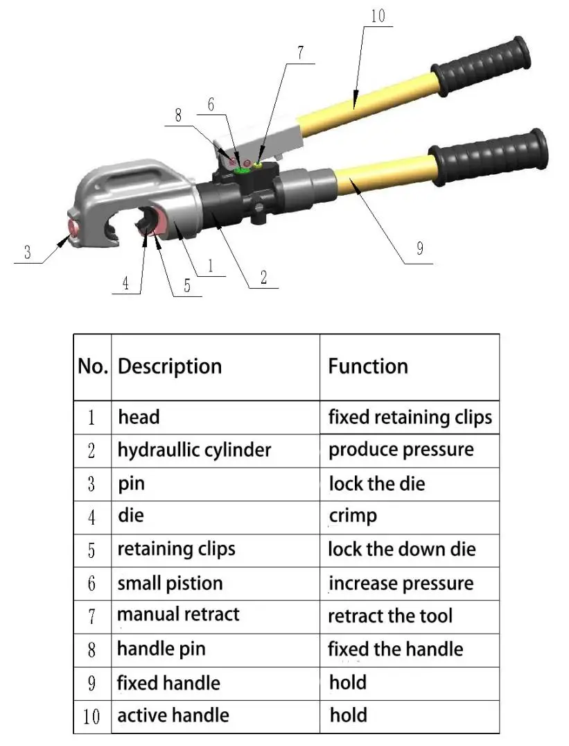 EP-510 Hydraulic Crimping Tool - 16-400mm2 Cable Lug Crimper
