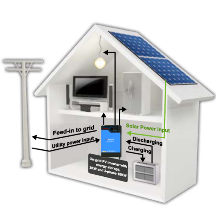 RAGGIE RG-MH6 48V Hybrid Solar Inverter 6200W - Pure Sine Wave Off Grid ...