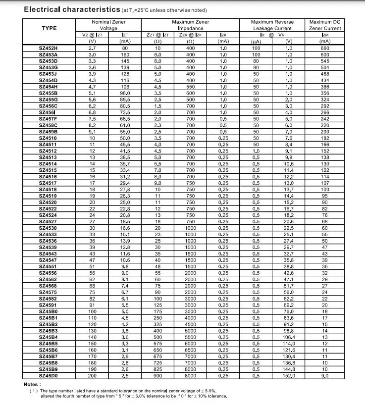 Anbon 2000mw 17v Sz4517 Sm/a Package Smd Zener Diode - Buy Zener Diode ...