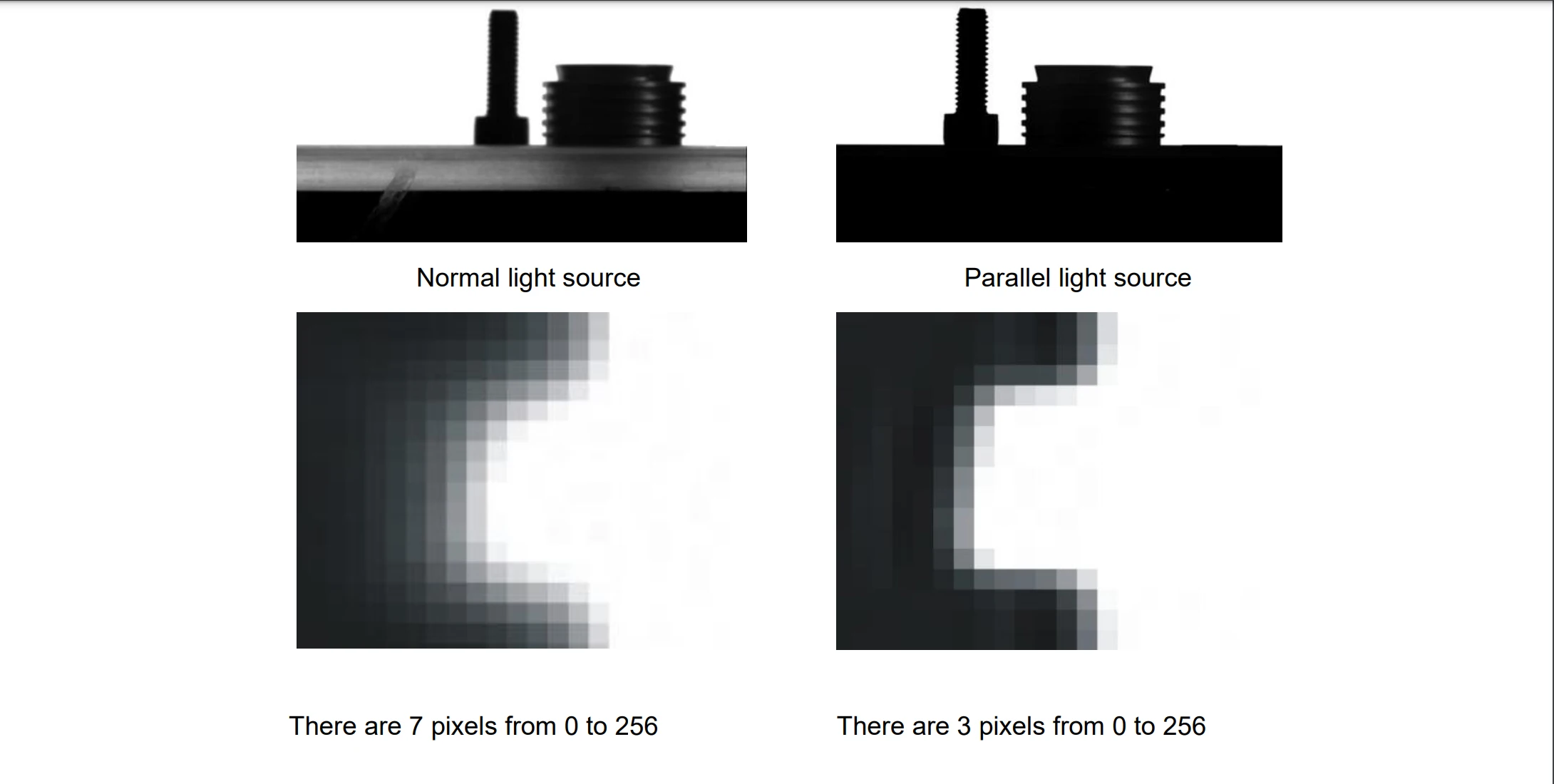 Duobond UVA-S64 192W UV LED for 3D Printers - 10000hrs Lifespan