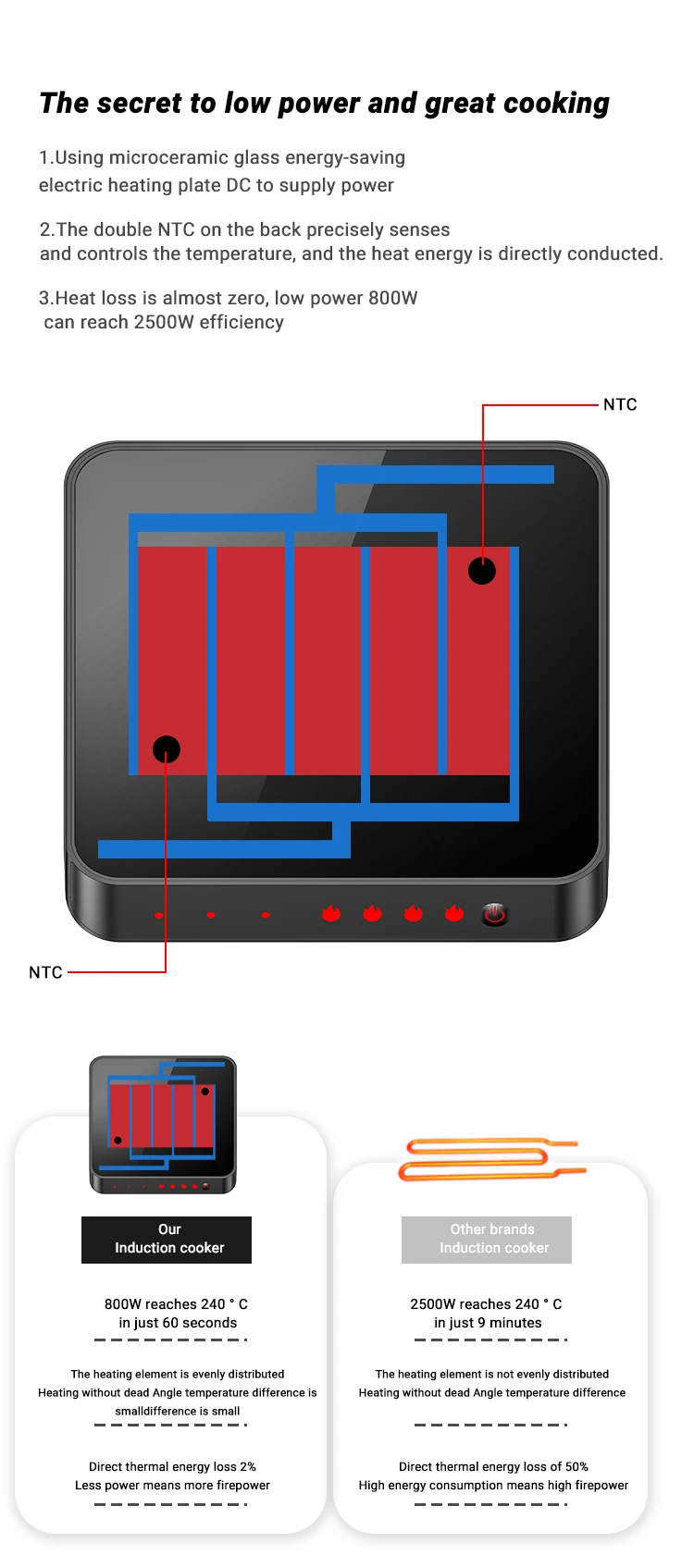 Single Battery Powered Electrical Commercial Solar 12v 24v 48v Dc ...