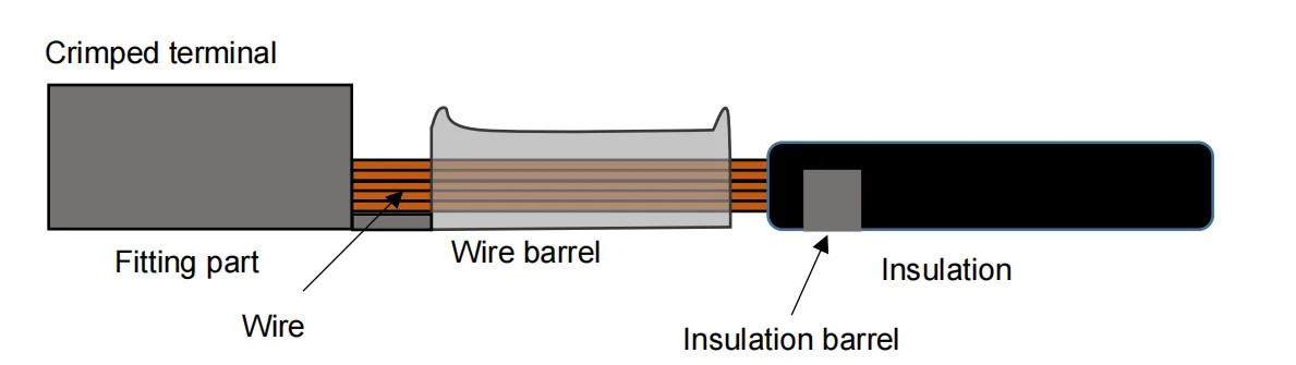CFM Crimp Force Monitor - High Precision for Reliable Crimping